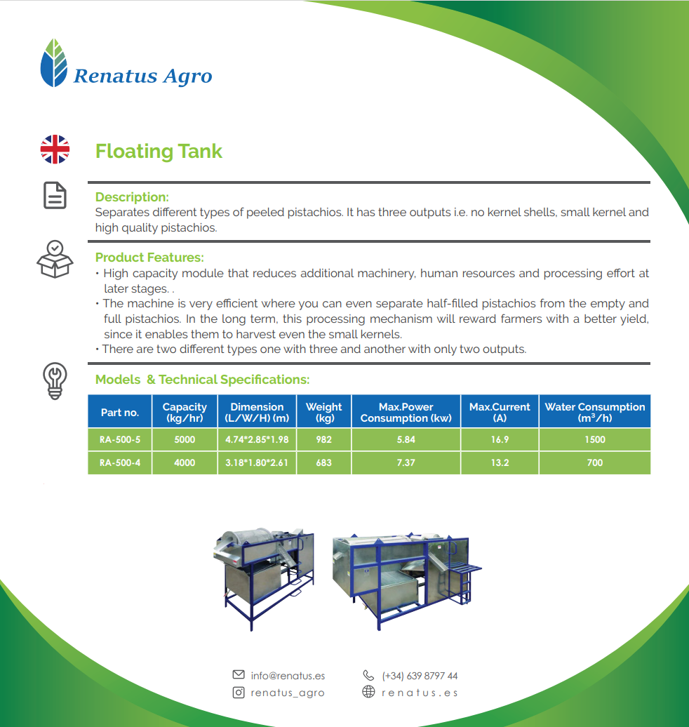 Processing – renatus