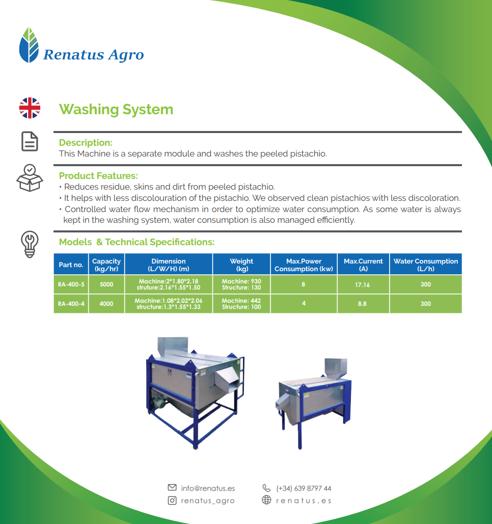 Processing – renatus